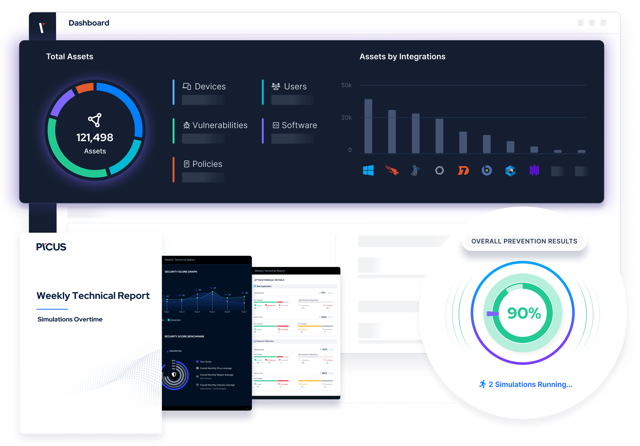 Automated Security Validation Platform | Picus
